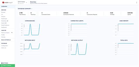 Redis Connect With Redisinsight Ovhcloud