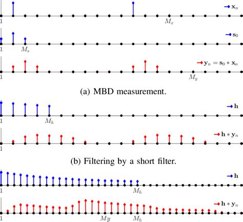 a toy example to demonstrate that recovery from compression through