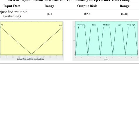 Initial Configuration Of The Inference System Responsible For Download Scientific Diagram