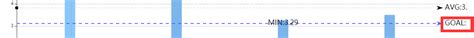 Charts Echarts How To Set MarkLine Lable Above The Line And At The