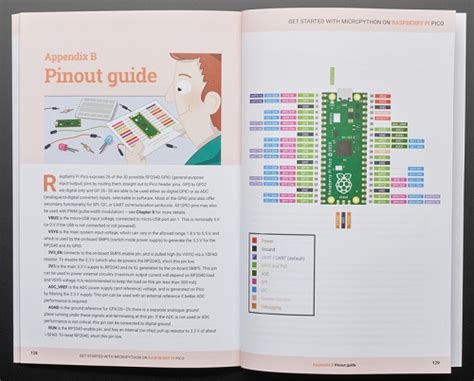 Get Started With Micropython On Raspberry Pi Pico V2