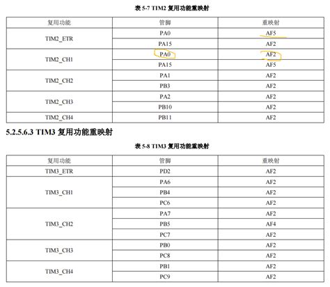 【n32l40x】学习笔记01 Gpio复用和外设gpio模式设置参考gpio复用是什么意思 Csdn博客