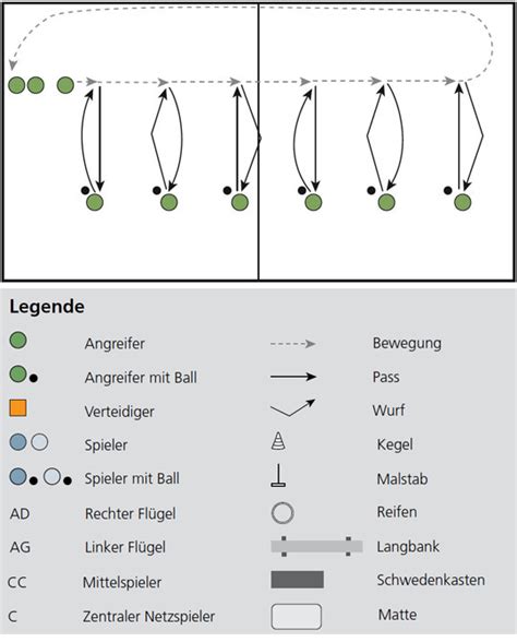 Tchoukball Angriff Passen Pass Und Reaktion Mobilesportch