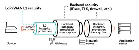What Is Lorawan® Iot Technology Explained