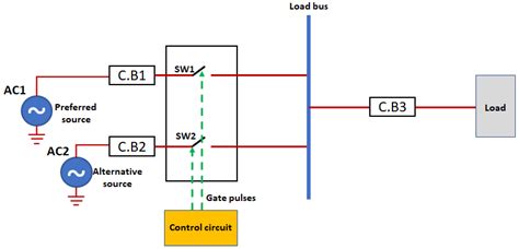 Ac Transfer Switch At Eloise Rameriz Blog