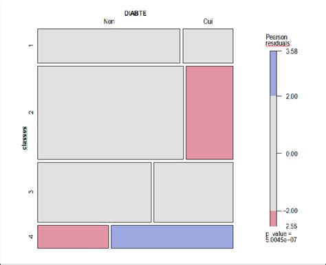 Crossing Annual Cost Classes And Diabetes Download Scientific Diagram