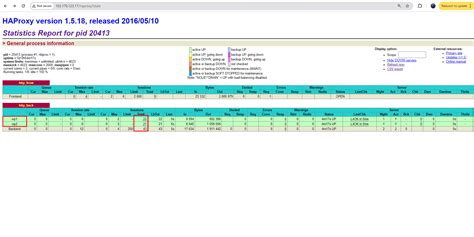 Cấu Hình Load Balancing Wordpress Nginx Với Haproxy Nhan Hoa Knowledgebase