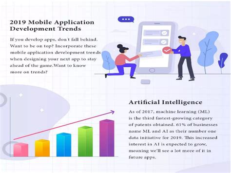 Mobile Application Development Trends 2019 Ppt
