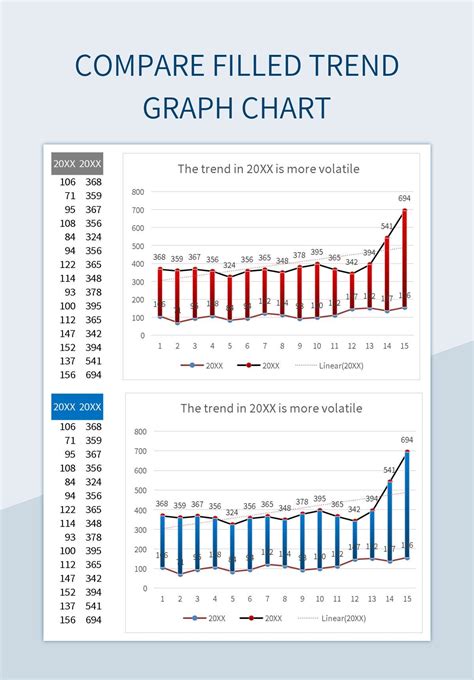 Free Trend Chart Templates For Google Sheets And Microsoft Excel Slidesdocs