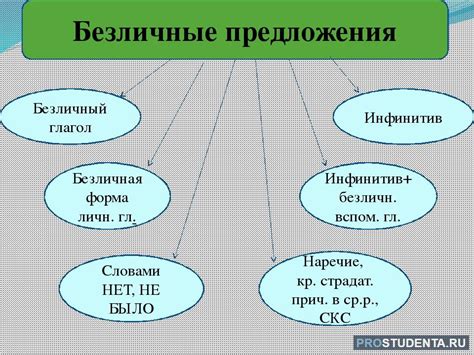 Односоставное безличное предложение примеры способы выражения сказуемого