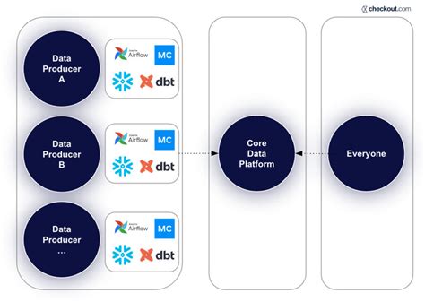5 Examples Of Bad Data Quality Samsung Unity Equifax And More