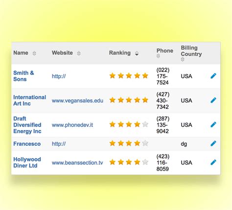 Rating Field Type Suitecrm Youaddon