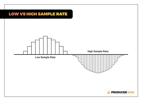 Upsampling Vs Downsampling Explained Simply