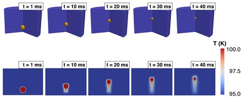 GitHub MahdiNabil CFD PC InterThermalPhaseChangeFoam CFD Simulation Platform For Liquid