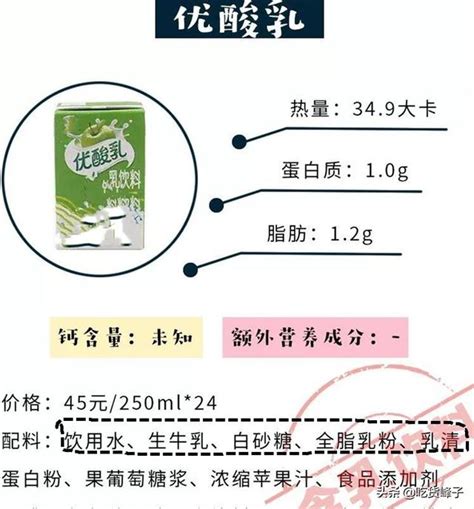 買牛奶時，無論什麼牌子，只要包裝上有「這行字」的，都是純牛奶 每日頭條