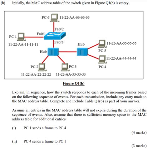 Solved B Initially The MAC Address Table Of The Switch Chegg