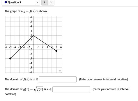 solved question 9the graph of a y f x ﻿is shown the domain