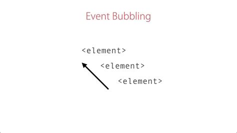 Angular Beginner To Pro 43 Event Binding By Mosh Hamedani Youtube