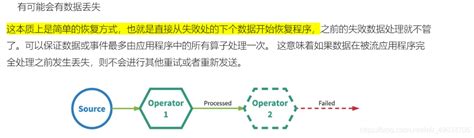 Flink中 End To End Exactly Once数据一致性语义详解flink 一致性语义 Csdn博客