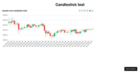 React Candlestick Test Codesandbox