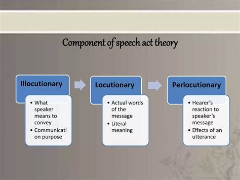 Speech Act Theory Pptx