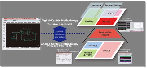 Graser 苏州敦众软件科技 Spectre Simulation