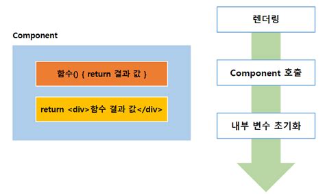 Sesac Front End React Hooks 알아보기usereducer Usememo Usecallback
