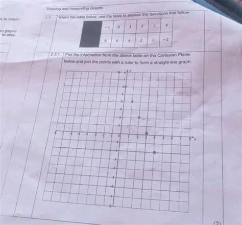 Orawing And Interpreting Graphs To To Mastyr StudyX