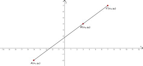Collinear Points With Examples And FAQs Mydomain