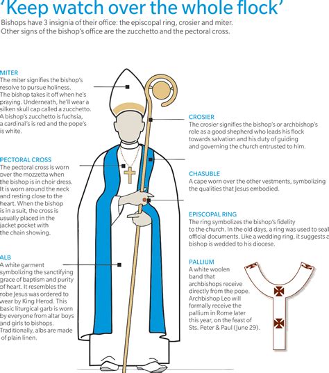 Archdiocese Of Toronto A Bishop S Vestments
