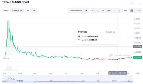 Tt Coin की सच्चाई क्या है Real या Fake