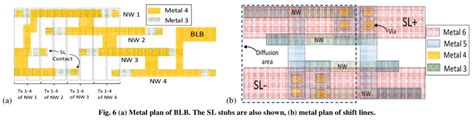 A Bitcell Layout 4 Bit 2 56f 2 Bit Mtjs And Diffusion Contacts Download Scientific