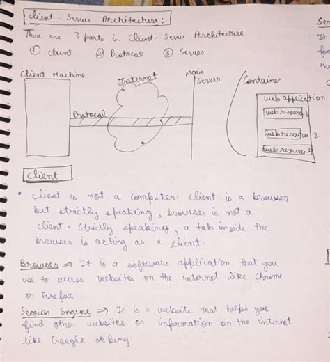 Ajay Chauhan On Linkedin 75daysofcode Java Servlets Backend
