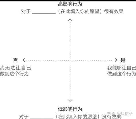 福格行为模型 读后感 知乎