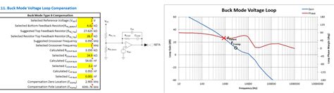 Lm5170evm Bidir Inner Current Compensation And Voltage Loop Compensation Power Management