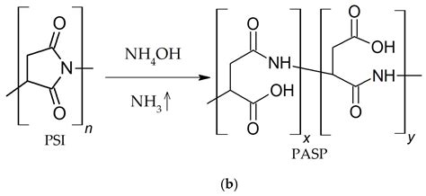 Defect Passivation In Perovskite Solar Cells Using Polysuccinimide Based Green Polymer Additives