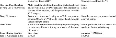 Table 1 From Analyzing And Improving The Scalability Of In Memory