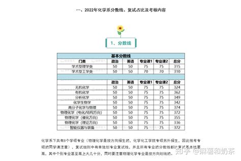 厦门大学化学系复试占比、考核内容！ 知乎