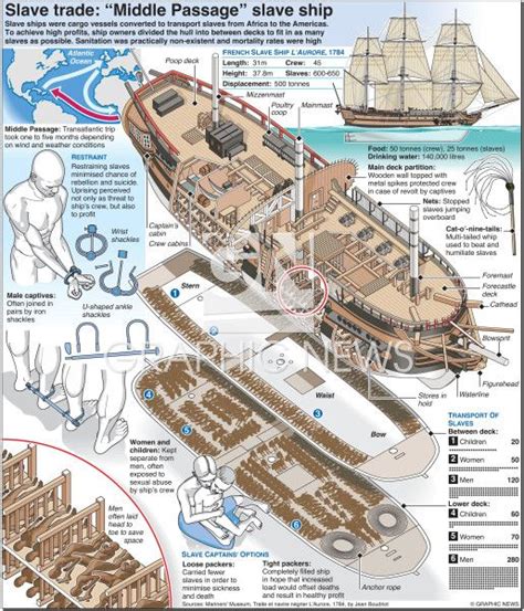 Slavery And Abolition History Dictionary Artofit