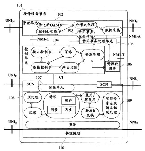Method For Realizing Adaptive Signaling In Distributed Control Collaborative Optical Networks