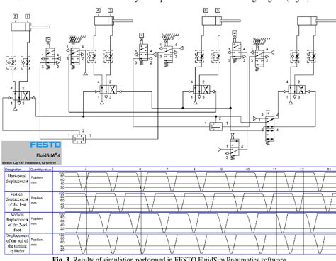 Figure 3 From Modelling And Simulation Of Pneumatic System Operation Of Mobile Robot Semantic