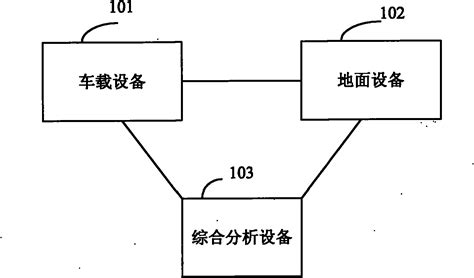 Gsm R Global System For Mobile Communication Railway Network Routing