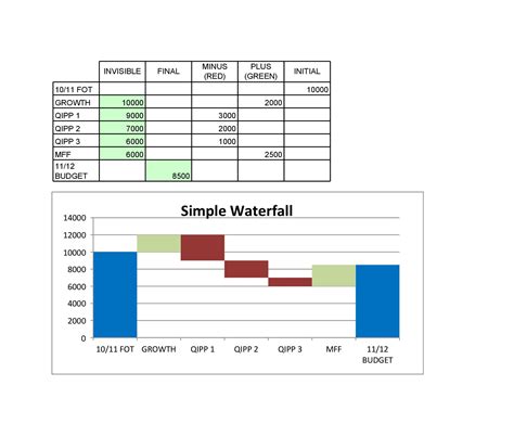 Excel Waterfall Template Waterfall Charts In Power Bi Power Bi