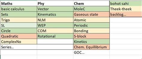 Class 11 Jee 2024 My Prep Till Now If Anyone Pass Out Or In Class 12