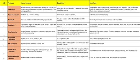 Ijaz Ali On Linkedin Azure Azuredataengineer Dataanalytics Databricks Azuredatafactory