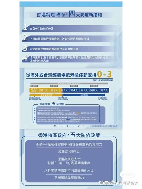 突发！926起执行香港最新入境政策03 知乎
