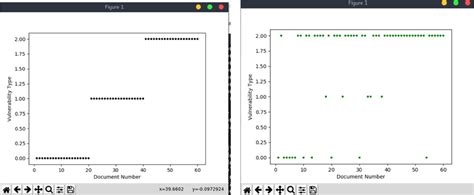Evaluation Of Lda Approach Expected Vs Obtained Download Scientific Diagram