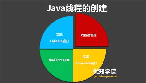 Java Java Java Csdn