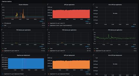 Tackling The Cost And Complexity Of Serving Ai In Production