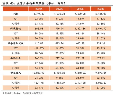 公司主营业务收入占比 行业研究数据 小牛行研